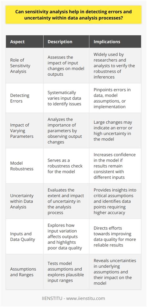 Sensitivity Analysis An Insightful Approach To Data Interpretation Iienstitu
