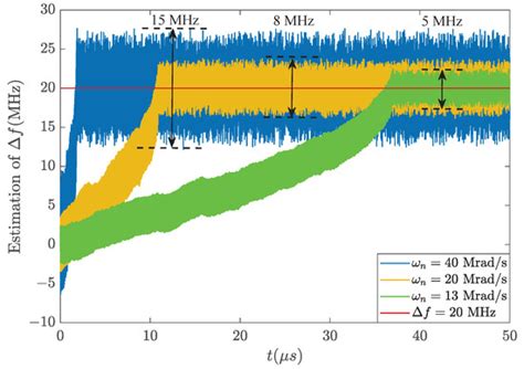 A Noise Tolerant Carrier Phase Recovery Method For Inter Satellite