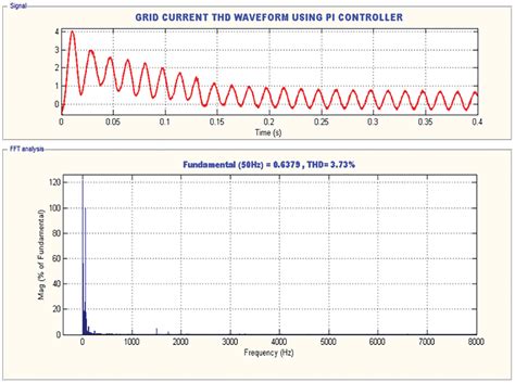 Integration Of Wind And Pv Systems Using Genetic Assisted Artificial Neural Network