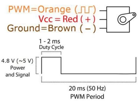 Entradas Y Salidas Analógicas Adc Y Pwm Programa Tarjetas Electrónicas Esp32 Arduino