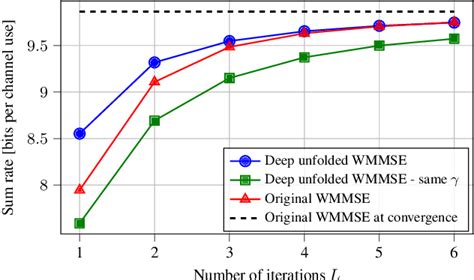 Figure 1 From Deep Weighted Mmse Downlink Beamforming Semantic Scholar