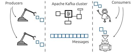 Apache Kafka® Simply Explained
