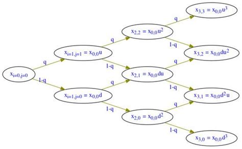 Algorithms Mdpi On Linkedin Is Reinforcement Learning Good At American Option Valuation