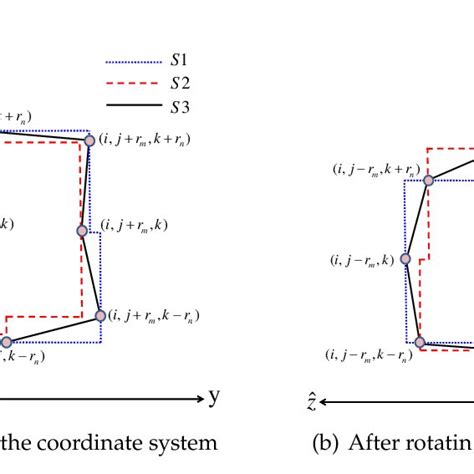 the three projection areas of the discrete metric ξ x i j k based on