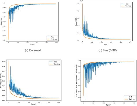 Figure 1 From A Hybrid Deep Learning Metaheuristic Framework For