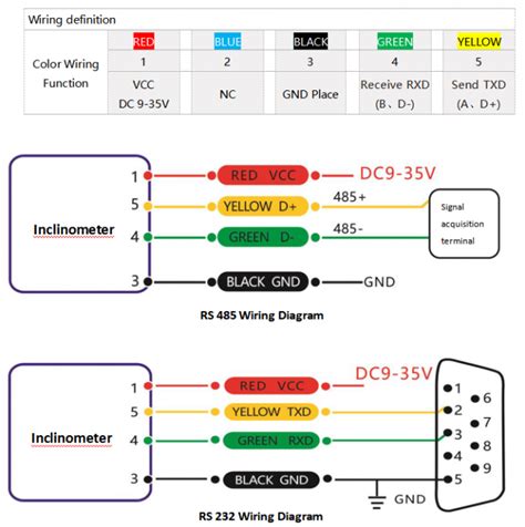 BWK S Cost Effective Modbus Dual Axis Inclinometer Tiltmeter RS RS TTL Optional