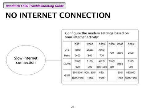 PPT LTE USB Modem PowerPoint Presentation Free Download ID 3331545