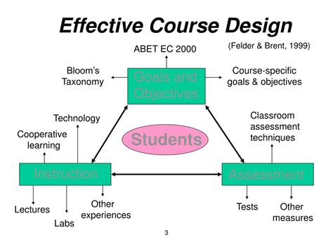 Ppt Design And Implementation Of Active And Cooperative Learning In Large Classes Design