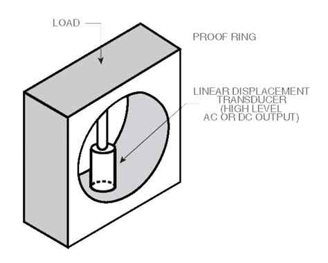 Omega Lvdt 620 Wiring Diagram