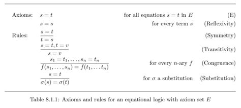Horizontal Alignment Left Align Right Aligned Text In Align