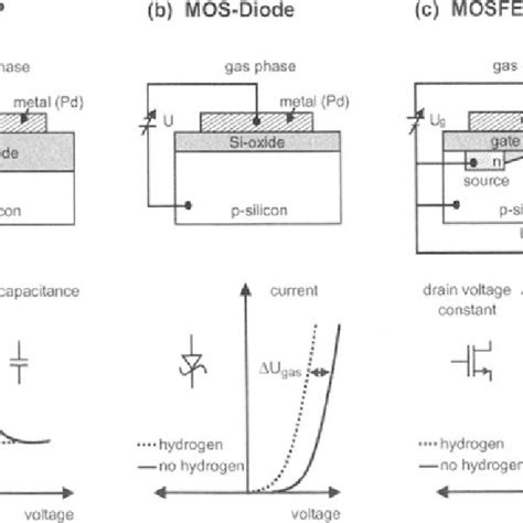 22 Schematic Of A Two Electrode And B Three Electrode Download