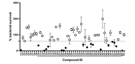 Compound Library Screen Against Mycobacterium Tuberculosis Log Phase Download Scientific