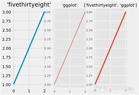Python可视化笔记43篇合集建议收藏 知乎