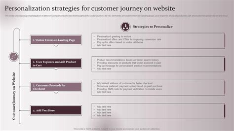 Personalization Strategies Enhancing Marketing Strategy Collecting