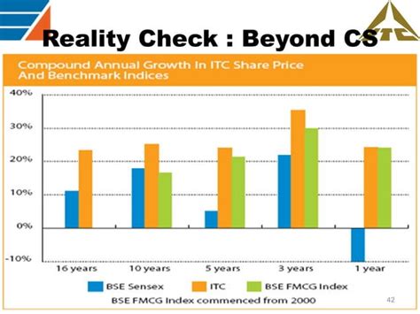 Itc Diversification