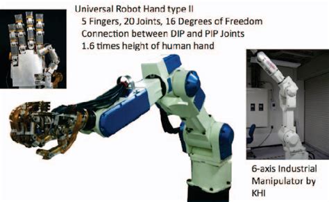 Figure 1 From Hand Arm Robot Teleoperation By Inertial Motion Capture Semantic Scholar