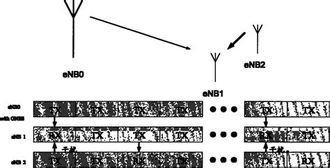 Method And Device For Maintaining Synchronous Set Eureka Patsnap
