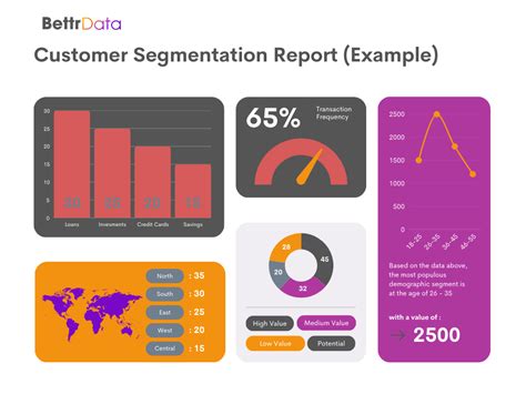 Data Enrichment Examples Practical Applications