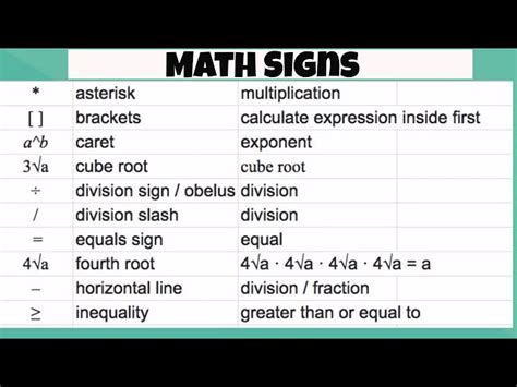 Math Mean Symbol