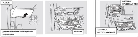 Предохранители Honda Insight
