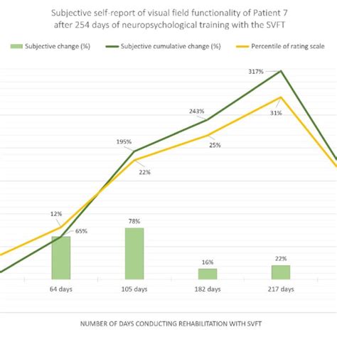 Illustration Of Subjective Self Report Left Y Axis Of Visual Field