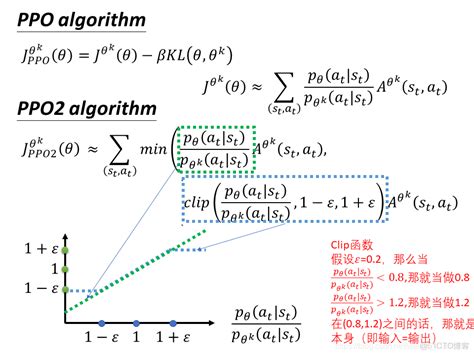 李宏毅深度强化学习笔记（一）proximal Policy Optimization Ppowx62d4c4d0ec83a的技术博客