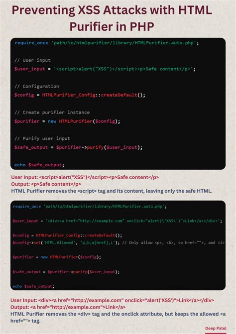 Deep Patel On Linkedin Websecurity Xssprevention Htmlpurifier