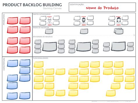 Product Backlog Building Blog Adaptworks