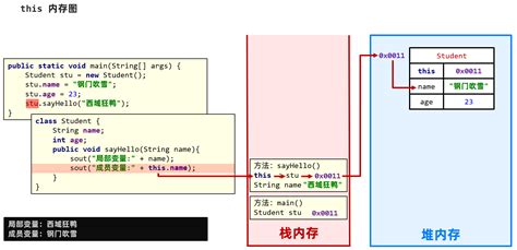 day08 面对对象 csdn博客