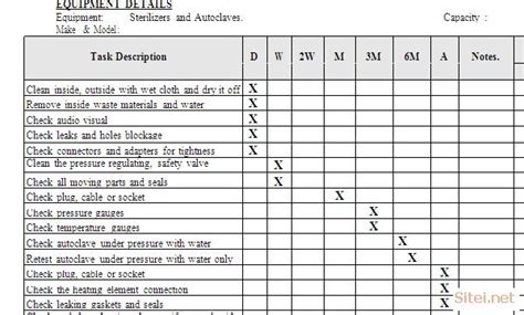 Equipment Details Sterilizers And Autoclaves Preventive Maintenance