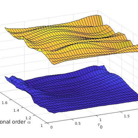 Evaluation Of M S Using The Fopid Controller Download Scientific Diagram