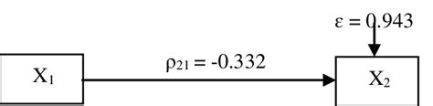 Substructure Model 3 Download Scientific Diagram