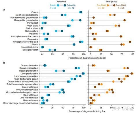 论文阅读 水循环 知乎