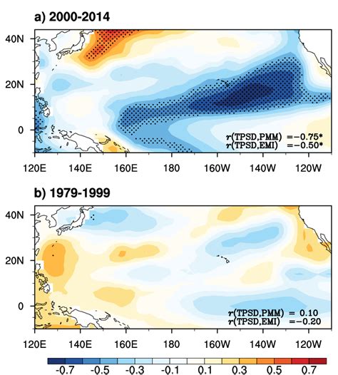 Correlation Between January March Tpsd And The Following Julynovember Download Scientific
