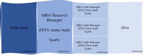 access kerberized hive from spark job over jdbc by ravi chamarthy