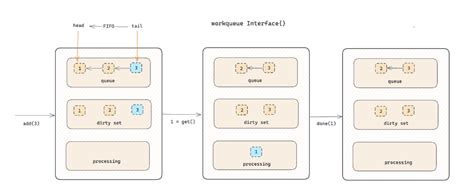 Workqueue Dannys It Shared Blog