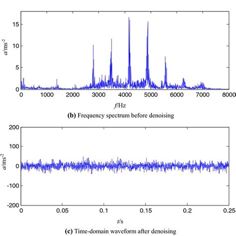 Time Domain Waveforms And Their Spectra Of Normal Gear Before And After