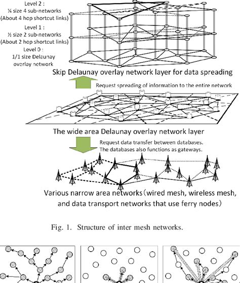 figure 1 from distributed id locator resolution system for inter mesh