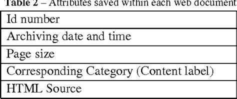 table 1 from a large benchmark dataset for web document clustering