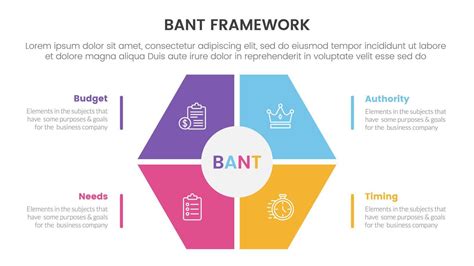 Bant Sales Framework Methodology Infographic With Honeycomb Shape On