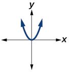 Use A Graph To Determine Where A Function Is Increasing Decreasing Or Constant College Algebra