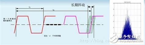 Delay 芯片时序output时序分析中的一些基本概念 Csdn博客