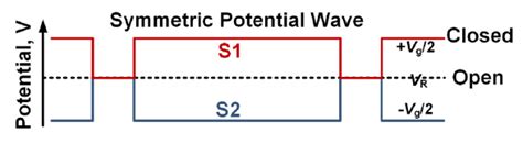 can i bias the arduino uno ground pin with a high voltage general electronics arduino forum