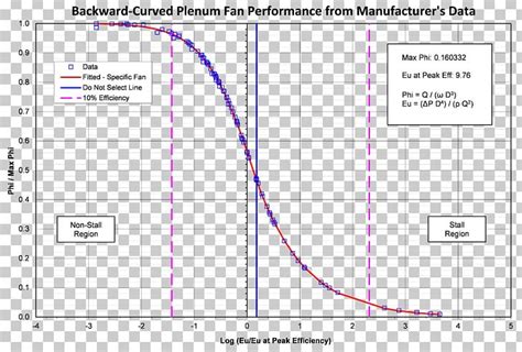 Volumetric Flow Rate Specific Fan Power Airflow Plot PNG Clipart Airflow Angle Area Axial