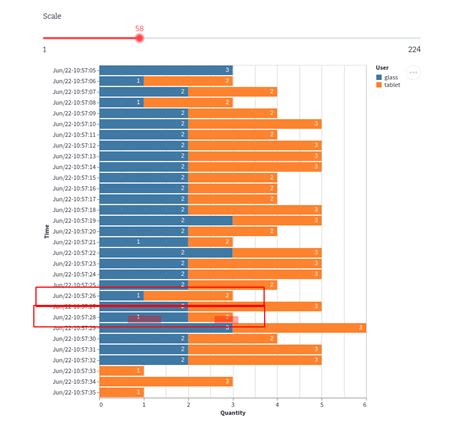 Is There A Bug In The Library Of Altair Using Streamlit Streamlit