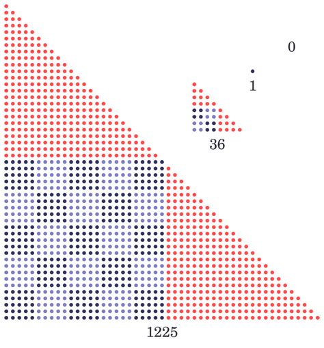 Danis Oeis Adventures Triangular Square Numbers The Aperiodical