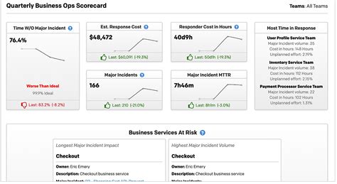 Best AIOps Platforms To Enhance IT Operations In RankRed