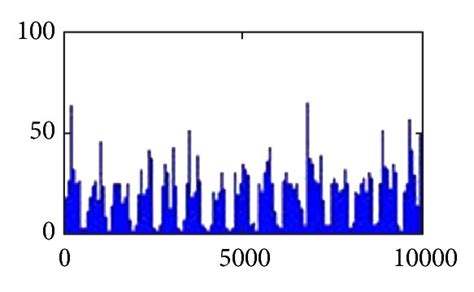 Time Series Streams With Their Segmenting Results A Ibm Stock Price