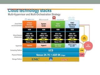 Software Defined Network SDN PPTX