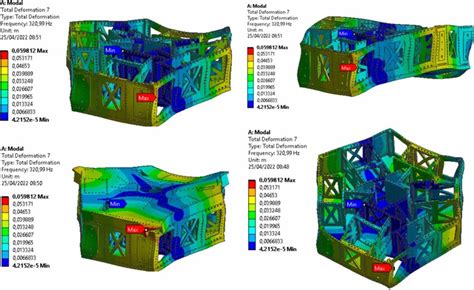 different views of finite element analysis of the ap first flexible